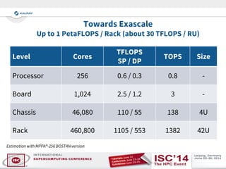 Kalray TURBOCARD2 @ ISC'14 | PDF