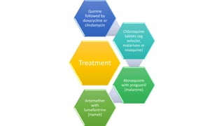 Types of anemia | PPTX