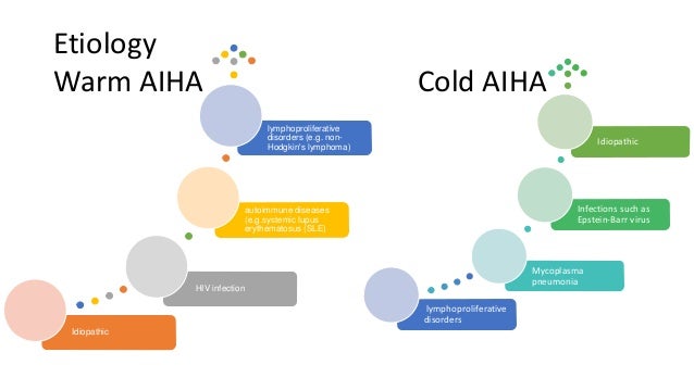 Types of anemia
