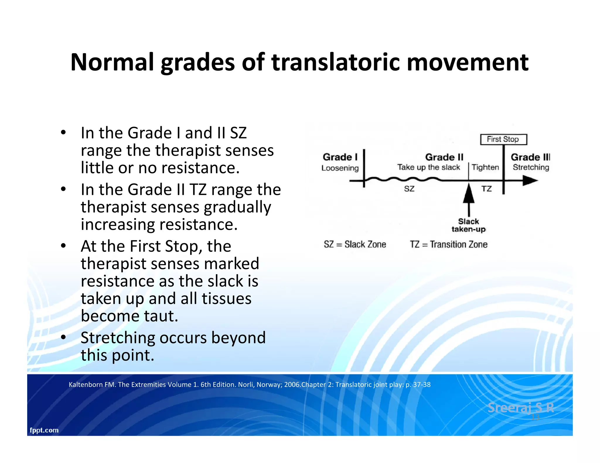 Kaltenborn manual mobilization srs | PDF