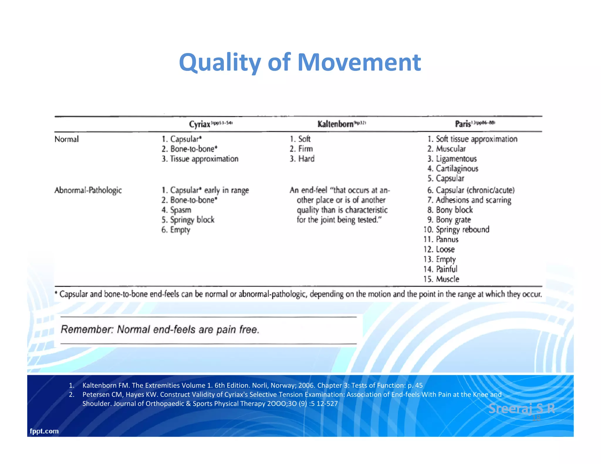 Kaltenborn manual mobilization srs | PDF