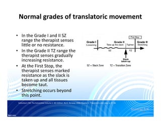 Kaltenborn manual mobilization srs | PDF