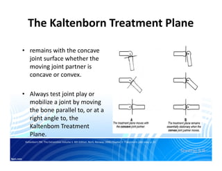 Kaltenborn manual mobilization srs | PDF