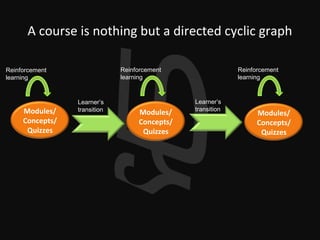 Kalvi: An Adaptive Tamil m-Learning System | PPT