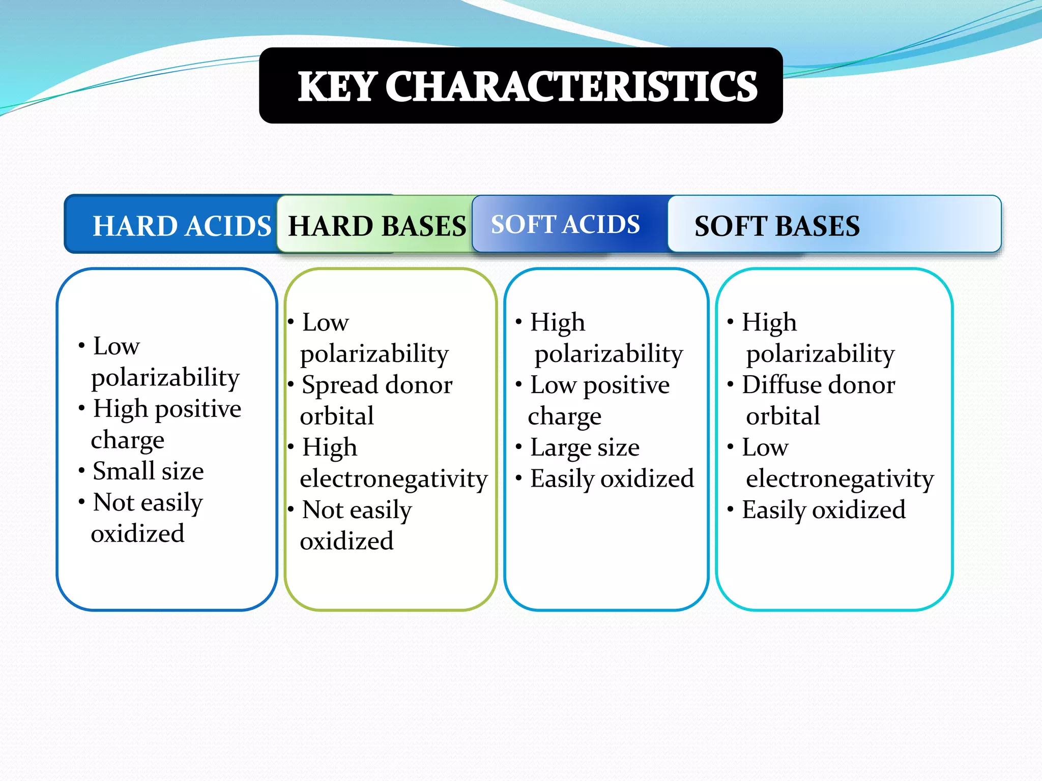 hard and soft acid and bases | PPTX