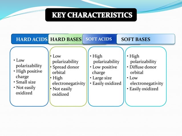 hard and soft acid and bases | PPTX