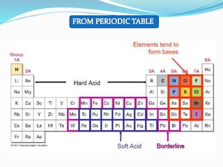 hard and soft acid and bases | PPTX