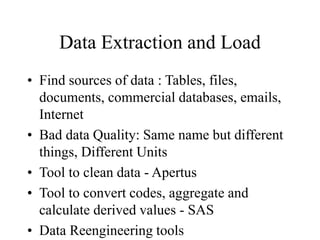 Data Warehouse | PPT