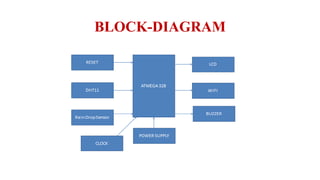 green house monitoring system | PPTX