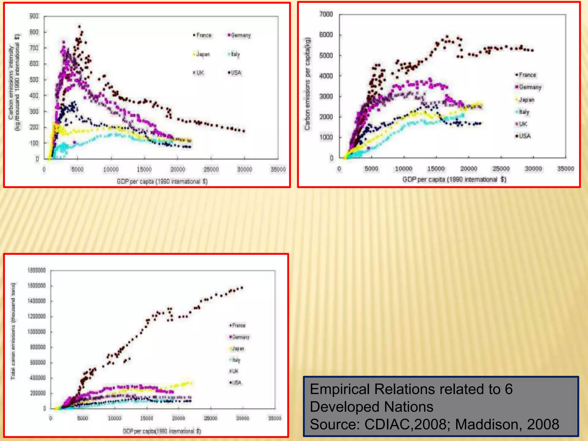 DEVELOPMENT VS ENVIRONMENT IN GEOGRAPHICAL FRAMEWORK | PPT