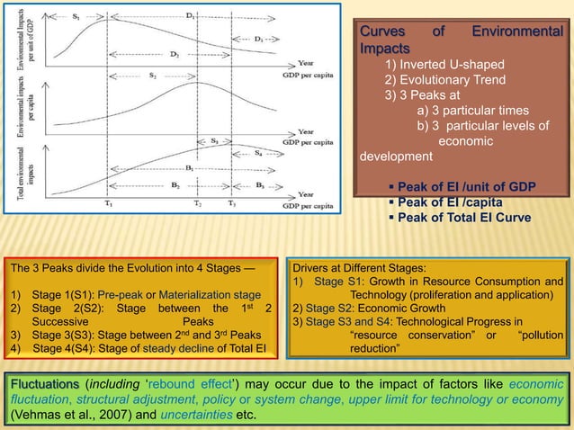 DEVELOPMENT VS ENVIRONMENT IN GEOGRAPHICAL FRAMEWORK | PPT