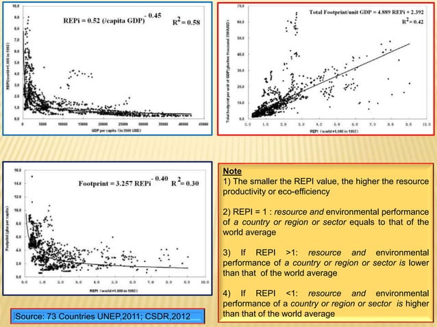 DEVELOPMENT VS ENVIRONMENT IN GEOGRAPHICAL FRAMEWORK | PPT