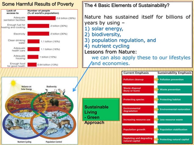 DEVELOPMENT VS ENVIRONMENT IN GEOGRAPHICAL FRAMEWORK | PPT