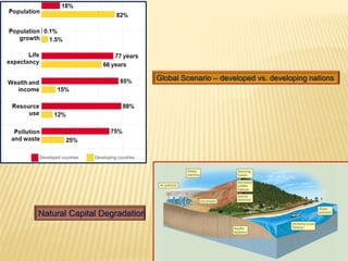 DEVELOPMENT VS ENVIRONMENT IN GEOGRAPHICAL FRAMEWORK | PPT