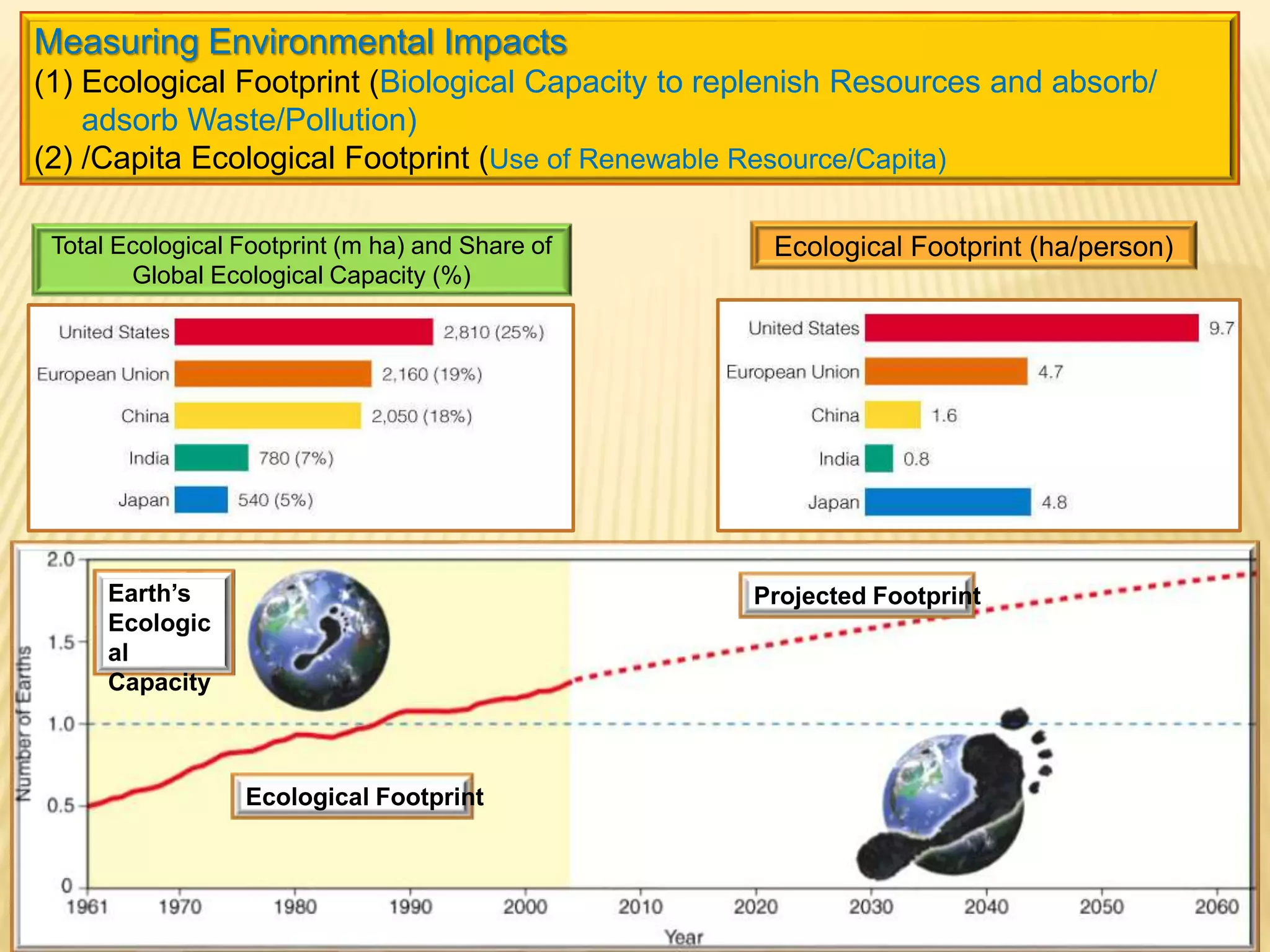 GEOGRAPHICAL DIMENSIONS OF ‘DEVELOPMENT – ENVIRONMENT INTERRELATION’ | PPTX
