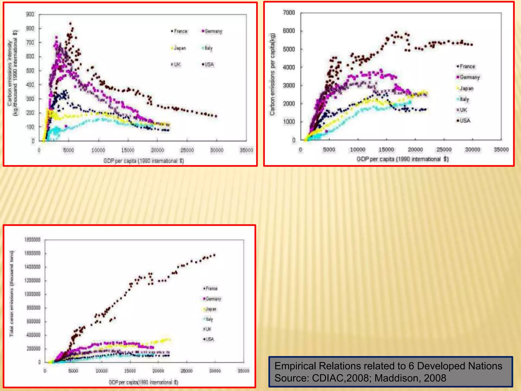 GEOGRAPHICAL DIMENSIONS OF ‘DEVELOPMENT – ENVIRONMENT INTERRELATION’ | PPTX