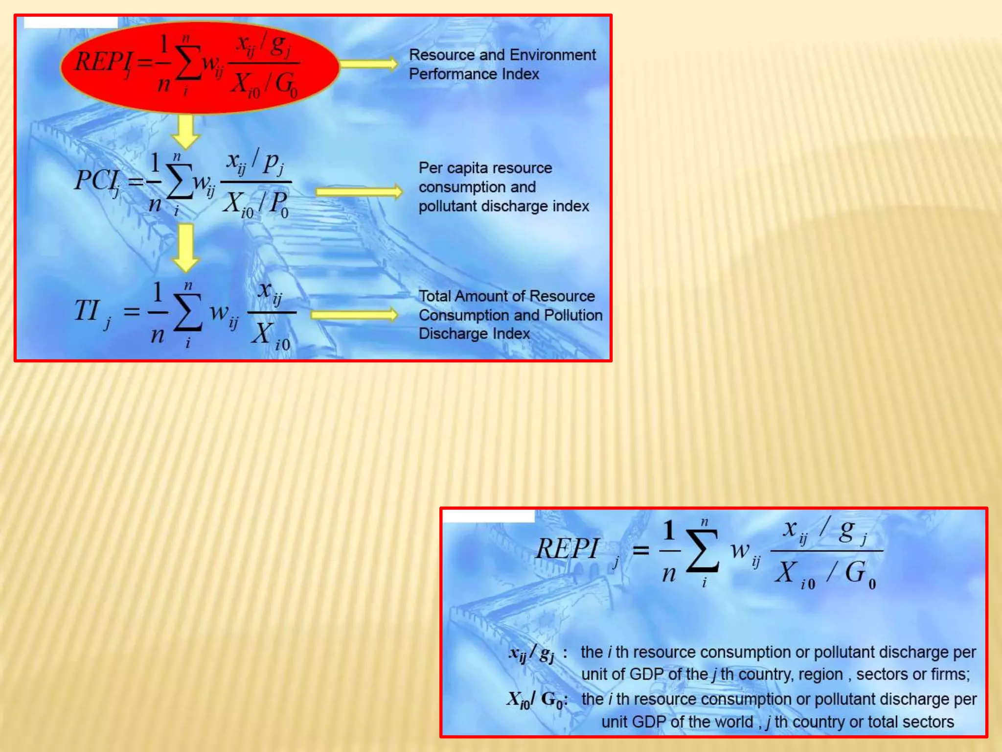 Geographical Dimensions Of ‘development Environment Interrelation Ppt