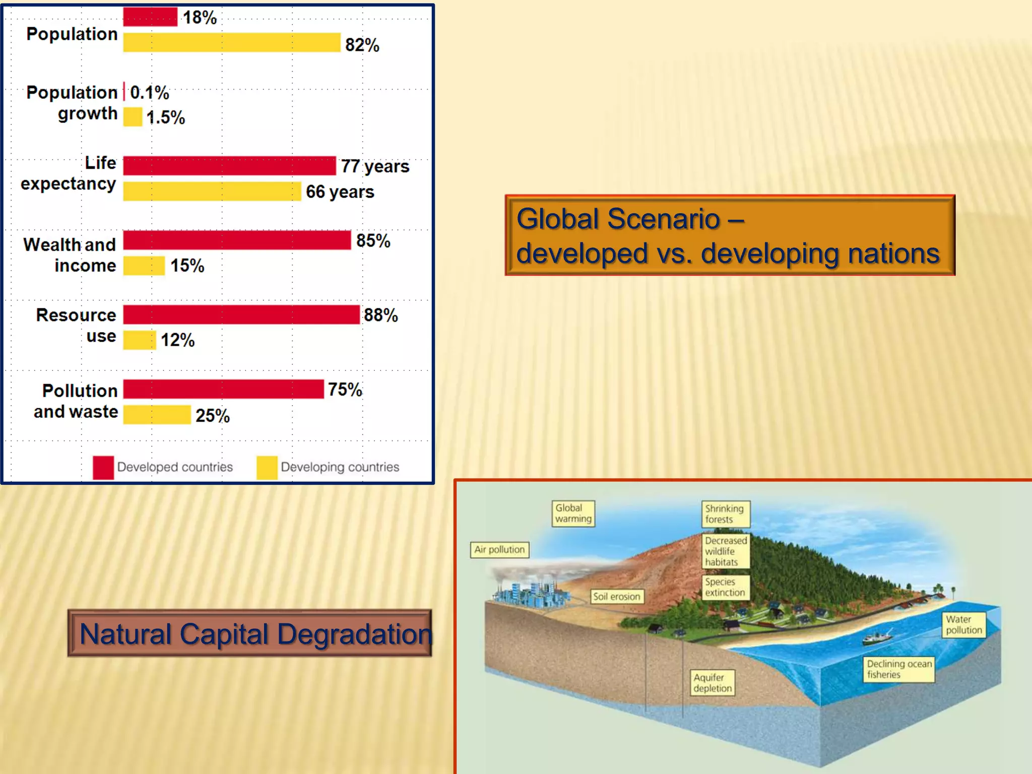 GEOGRAPHICAL DIMENSIONS OF ‘DEVELOPMENT – ENVIRONMENT INTERRELATION’ | PPTX