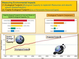 GEOGRAPHICAL DIMENSIONS OF ‘DEVELOPMENT – ENVIRONMENT INTERRELATION’ | PPTX