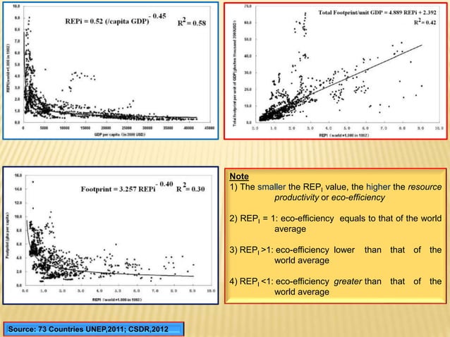 GEOGRAPHICAL DIMENSIONS OF ‘DEVELOPMENT – ENVIRONMENT INTERRELATION ...