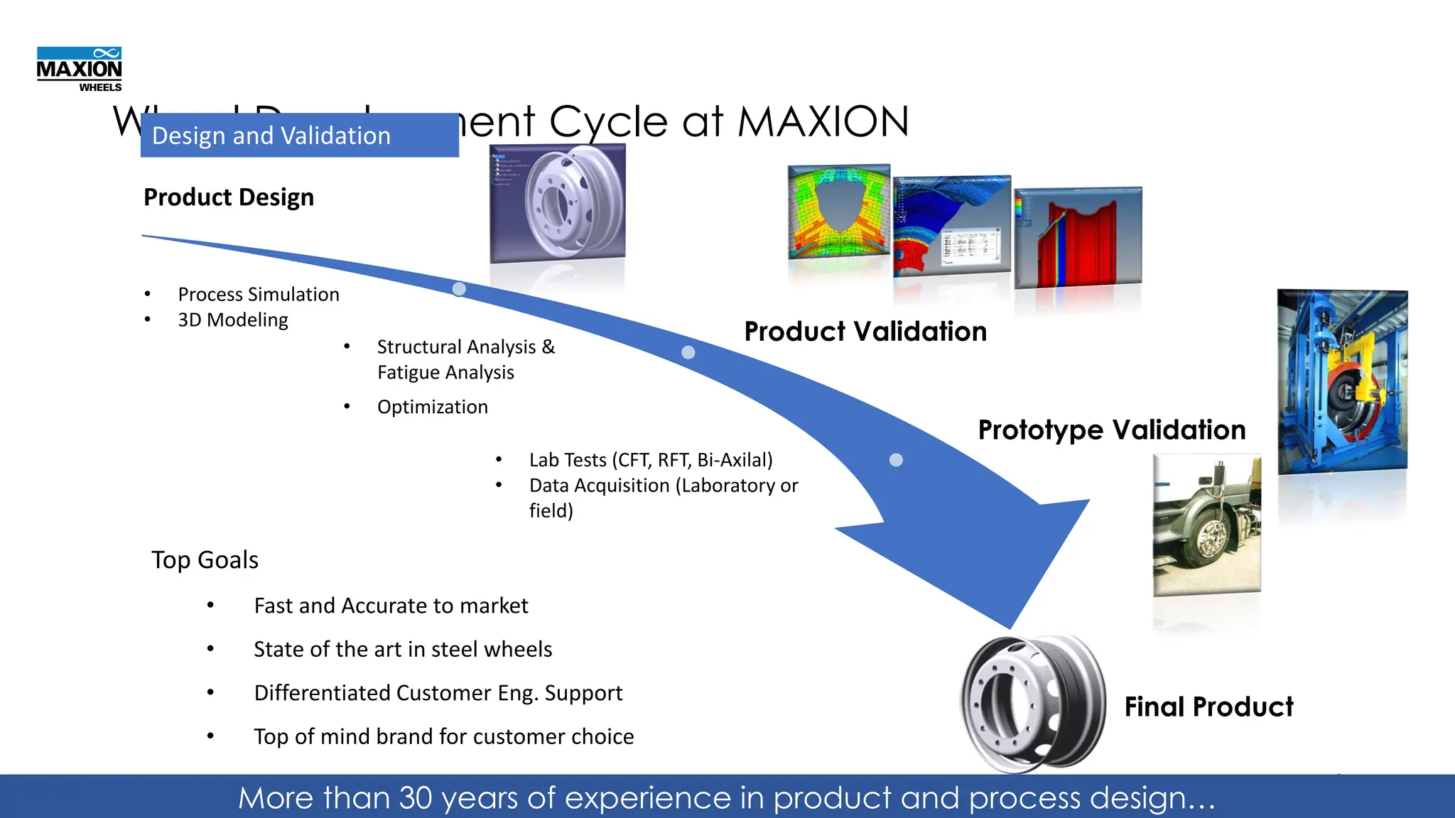 Kalyani Maxion Wheels_Pune plant.....pdf