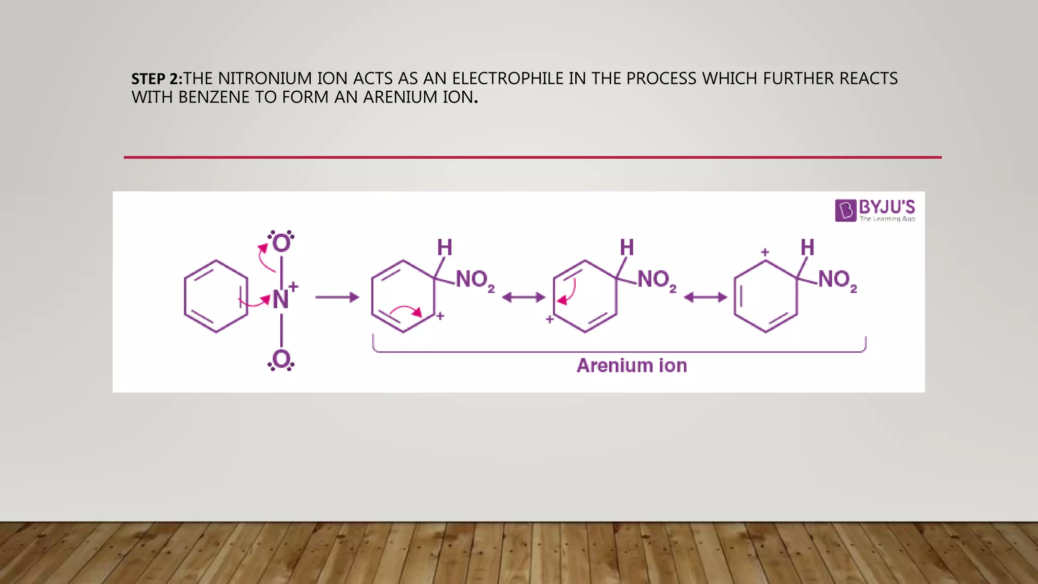 PHARMACEUTICAL CHEMISTRY(NITRATION) | PPTX