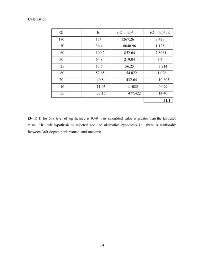 Kalyani performance appraisal | PDF