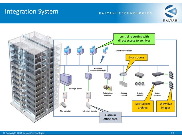 Kalyani technologies corporate presentation | PPT