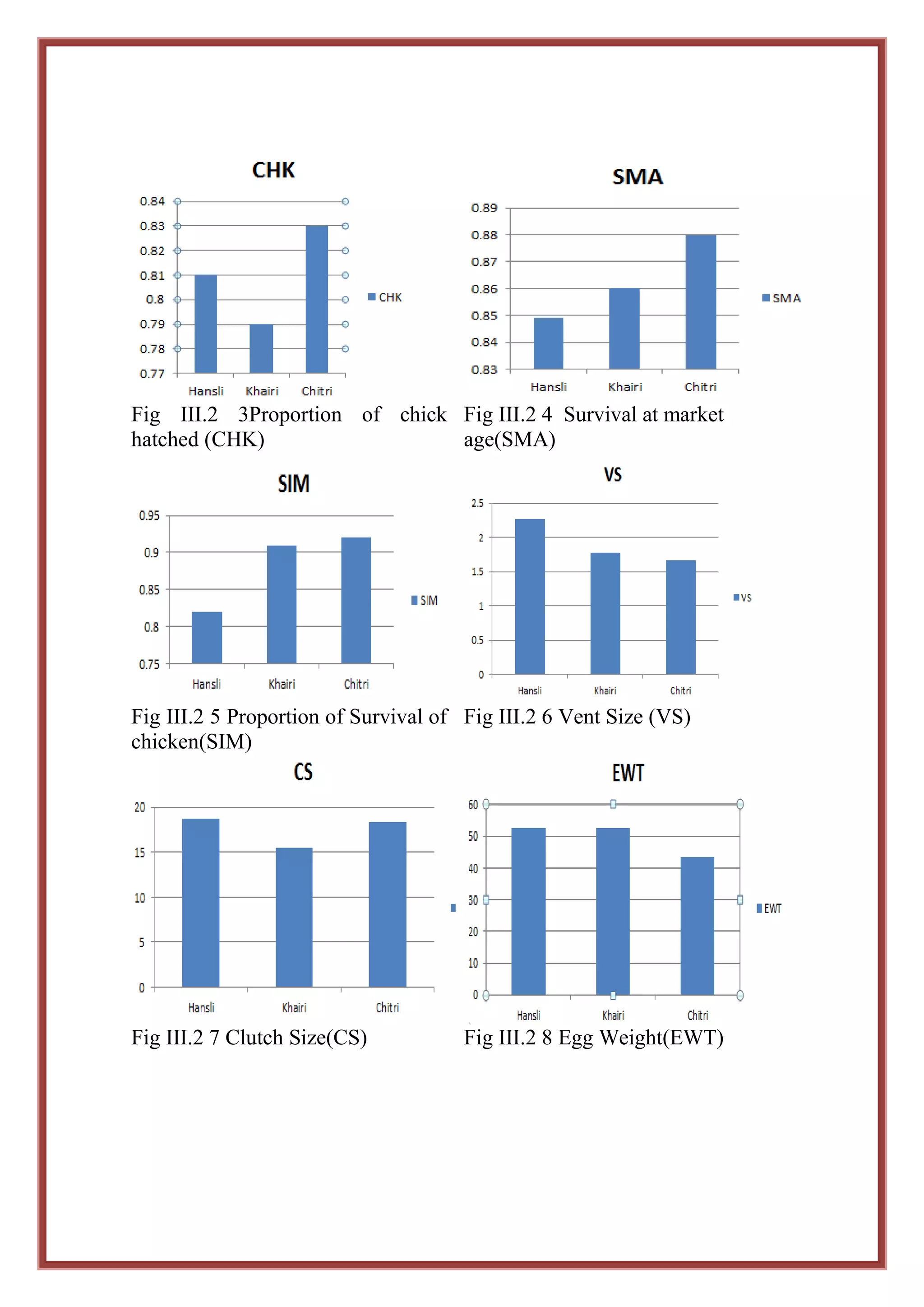 qualitative and quantitative traits of chicken | PDF
