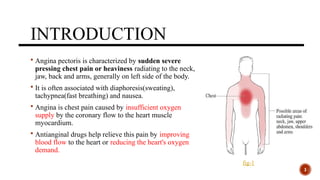 Screening methods of Antianginal Drug.pptx
