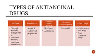 Screening methods of Antianginal Drug.pptx