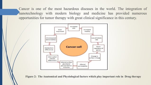 Recent advances in cancer treatment. | PPT