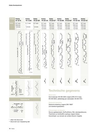 Kalzip Benelux - Gevelsystemen | PDF