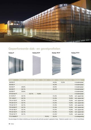 Kalzip Benelux - Gevelsystemen | PDF