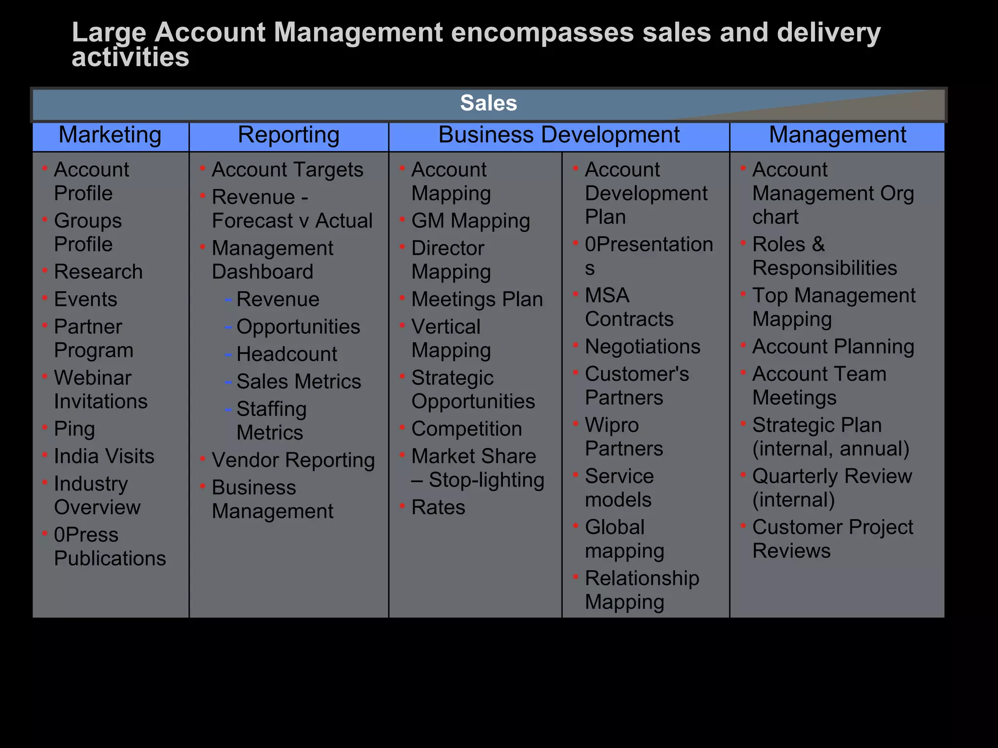 Key Account Management | PPT