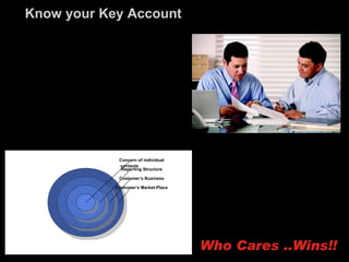 Key Account Management | PPT