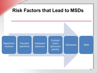Introduction to Ergonomics | PPSX