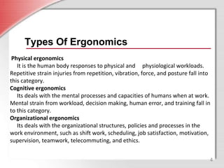 Introduction to Ergonomics | PPSX