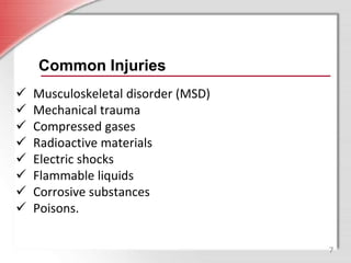 Introduction to Ergonomics | PPSX