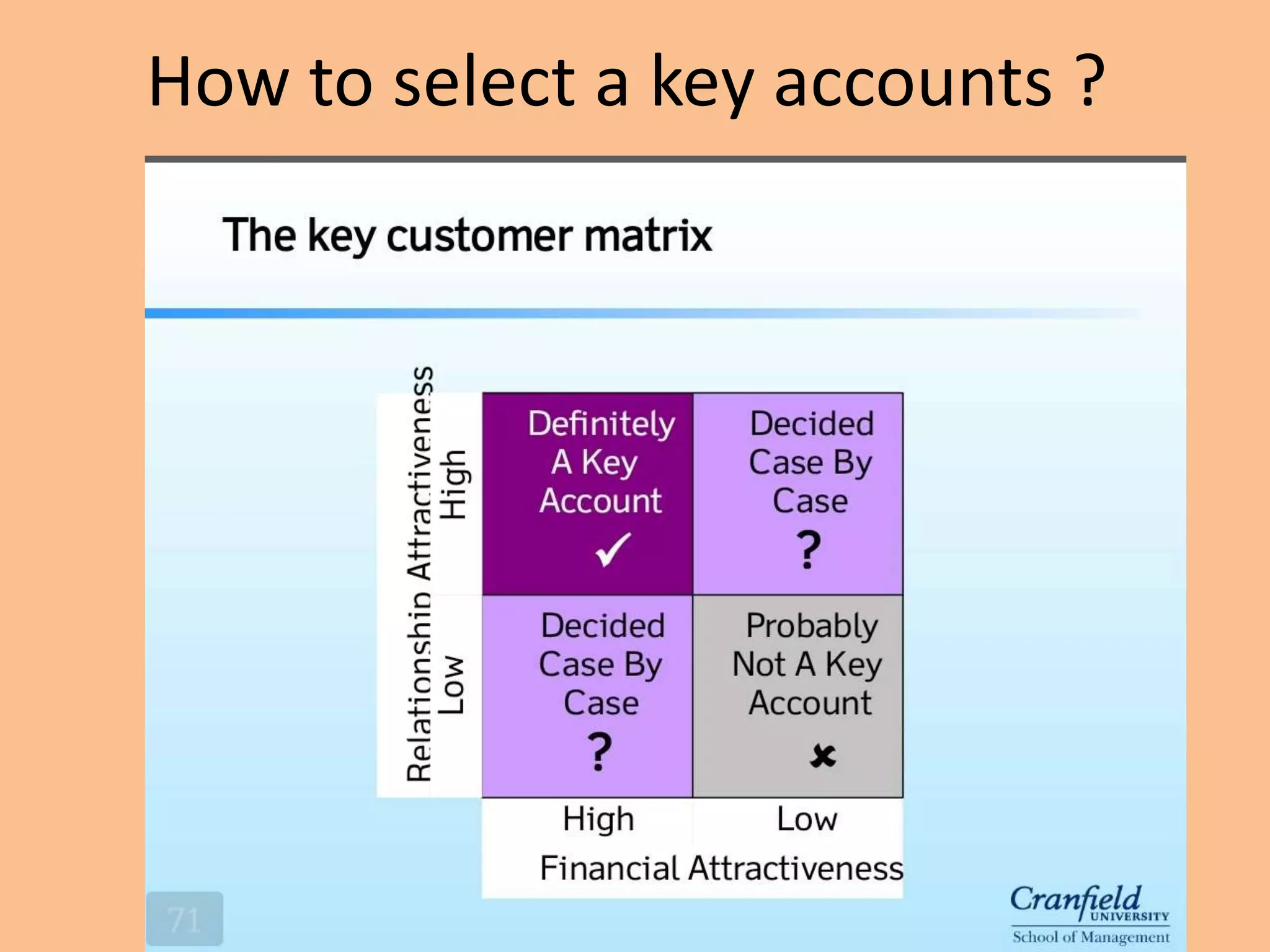 Key Account Management | PPTX