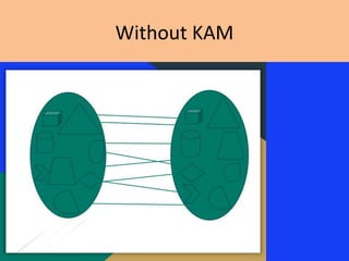 Key Account Management | PPTX