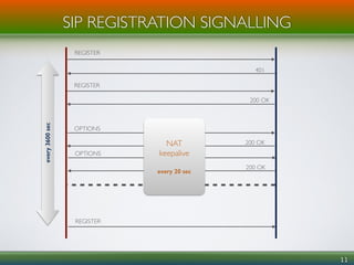 Kamailio - SIP Servers Everywhere | PPT