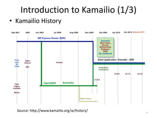 Kamailio on Docker | PPT