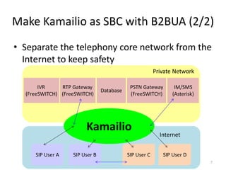 Kamailio on Docker | PPT