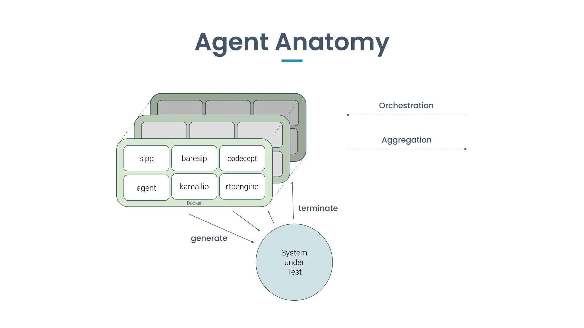 Automate Your Kamailio Test Calls Kamailio World 2024 Ppt