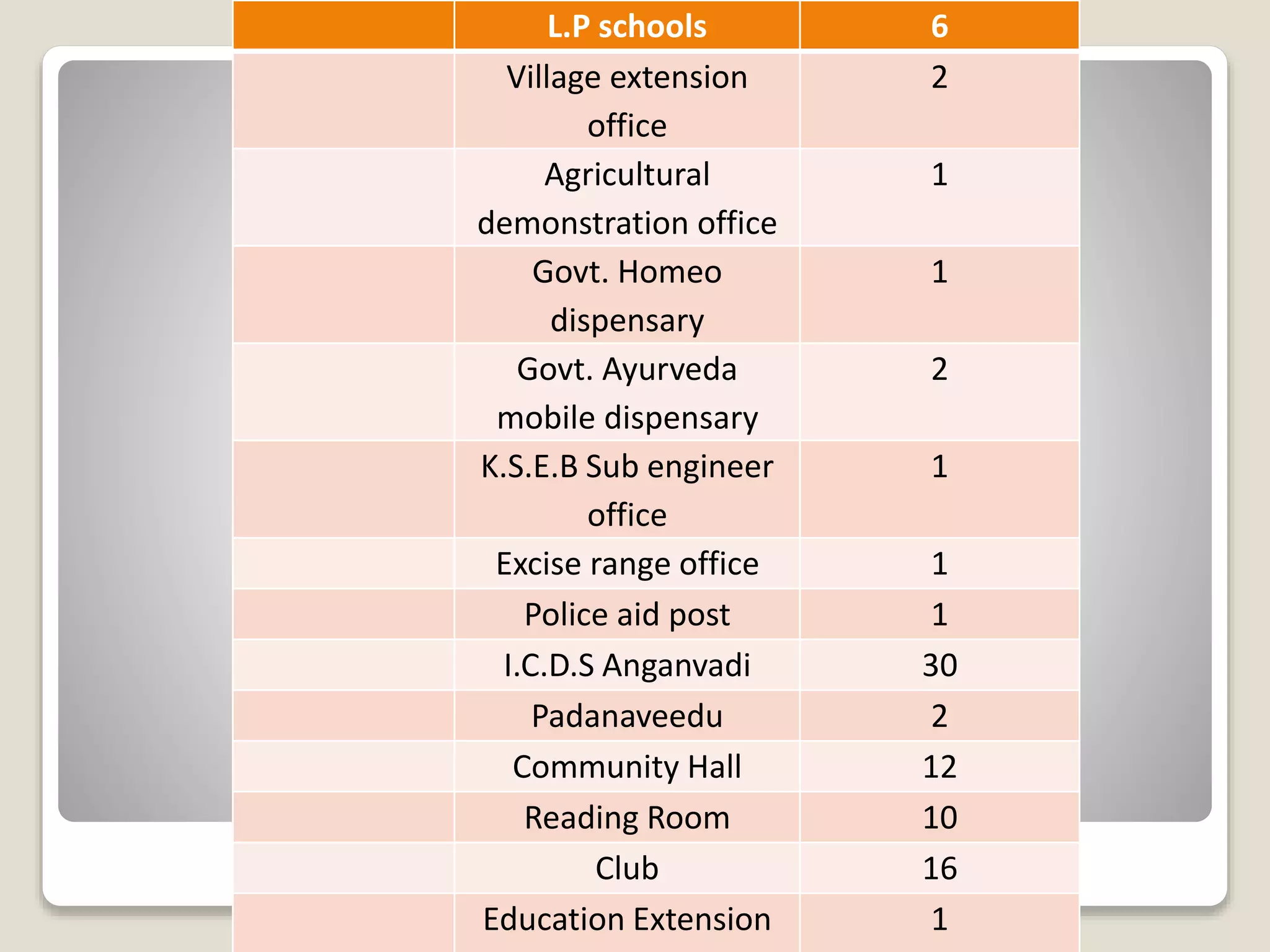 Kamakshi grama panchayath | PPTX