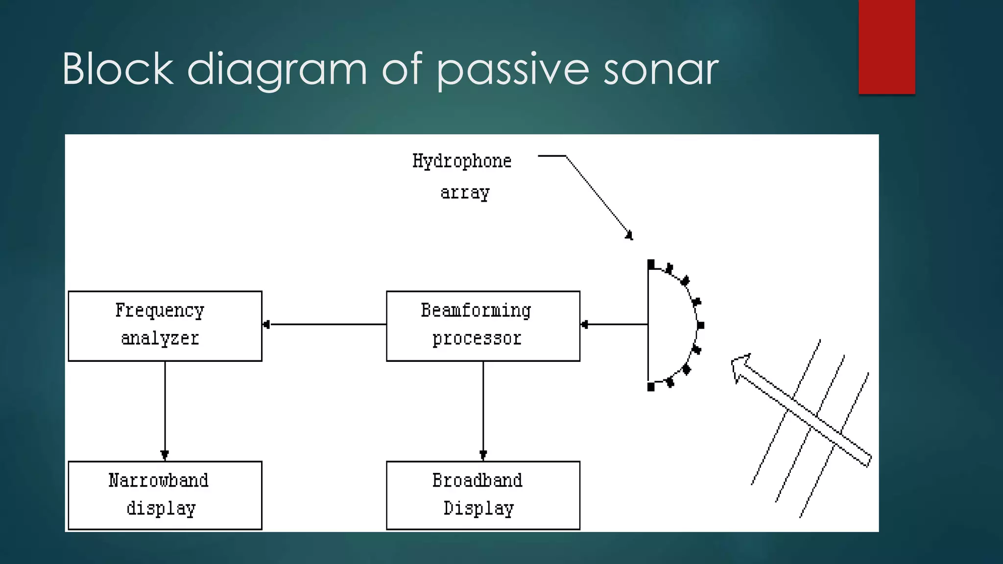 SONAR | PPTX