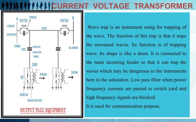 Substation Training presentation | PPT