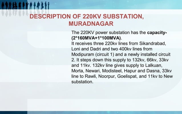 Substation Training presentation | PPT