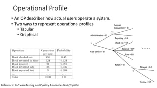Software Reliability | PPTX